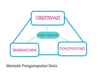 Presentasi Sidang Tesis di STT Apollos di jakarta. | PPTX