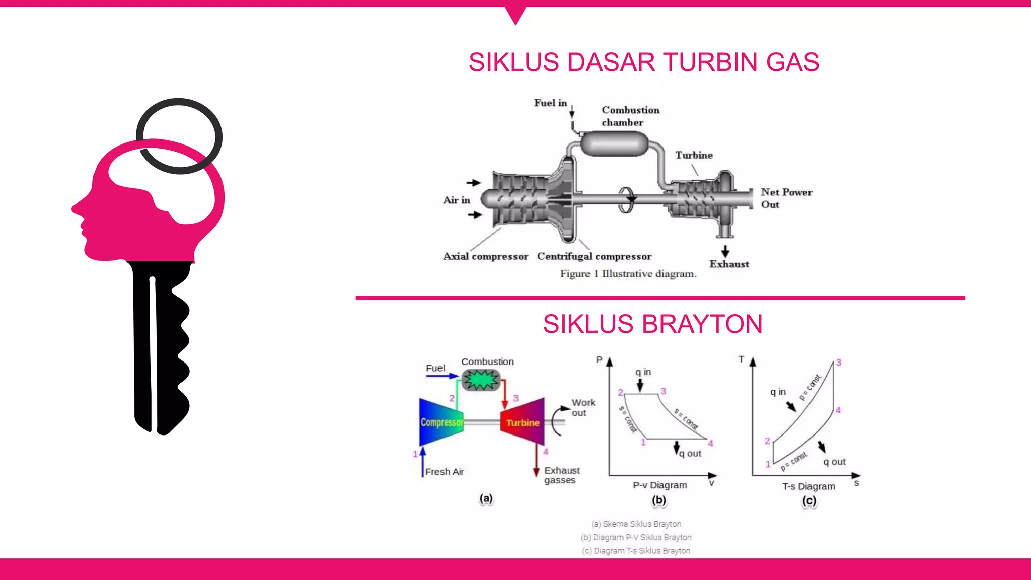 Siklus Brayton | PPTX