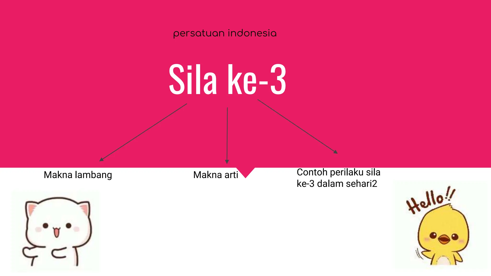 PRESENTASI sila ke 3.pptx