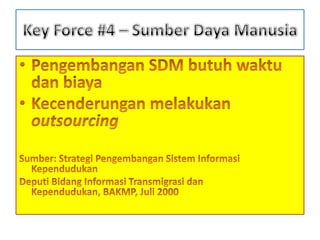 Presentasi sim | PPTX