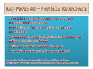 Presentasi sim | PPTX