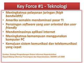 Presentasi sim | PPT