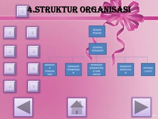 Presentasi sim 1 semester 3 bsi | PPTX
