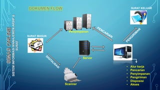 Presentasi SIMAS - Sistem Informasi Manajemen Arsip dan Surat | PDF