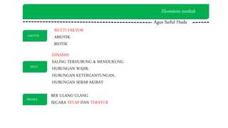 Menimbang SIstem Budidaya Udang Berkelanjutan | PPT | Free Download
