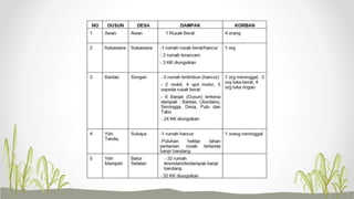 Nilai Resistivitas dan Struktur Batuan Vulkanik Pasca Gempa di Kaldera ...