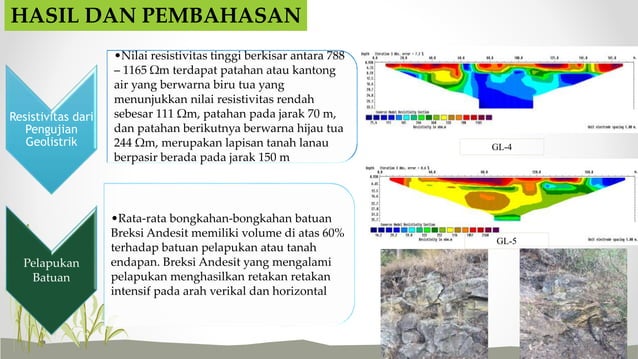 Nilai Resistivitas dan Struktur Batuan Vulkanik Pasca Gempa di Kaldera ...