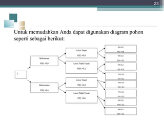 konsep dasar probabilitas