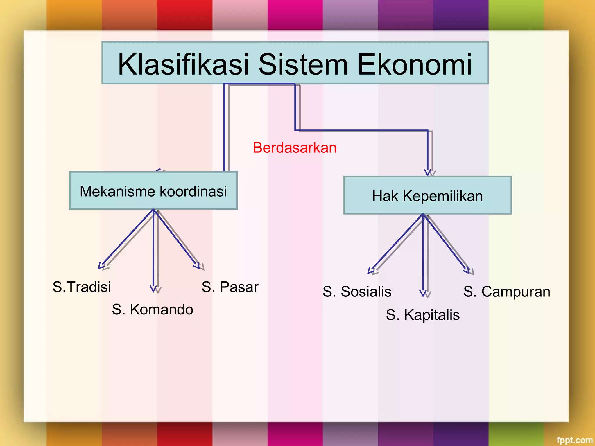 [Presentasi] sistem ekonomi | PPT