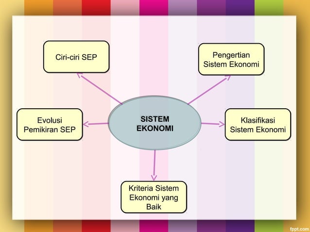 [Presentasi] sistem ekonomi | PPT