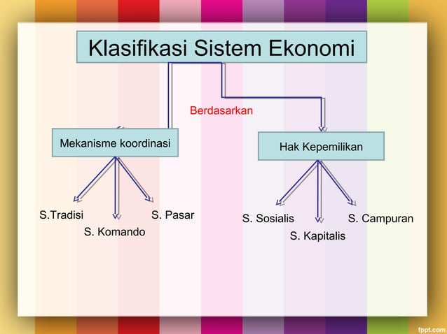 [Presentasi] sistem ekonomi | PPT