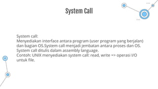 Presentasi Sistem Operasi.pptx