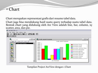 Presentasi (sistem pengolahan data spasial dengan arc view) | PPTX