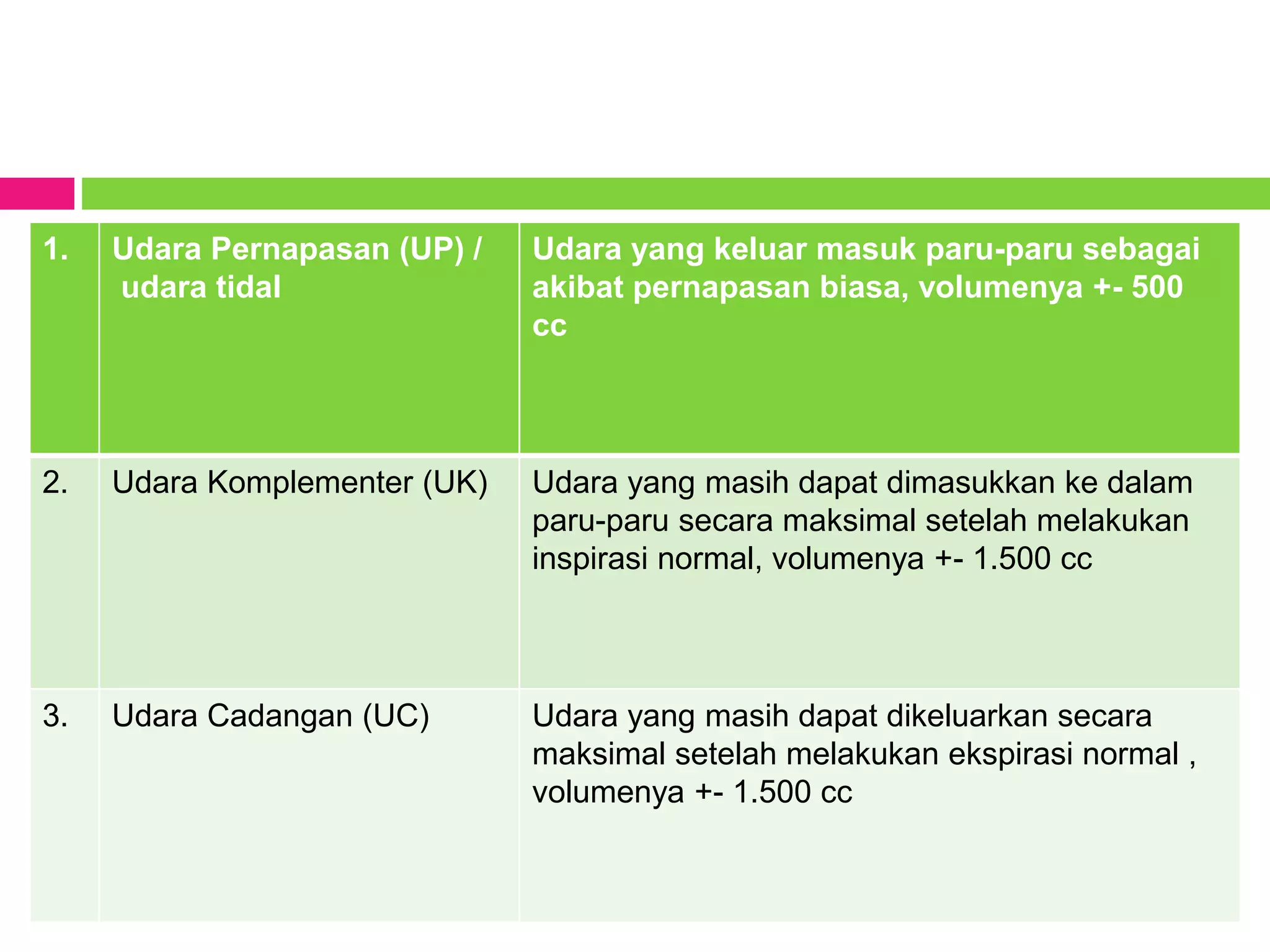 Presentasi sistem pernapasan | PPTX
