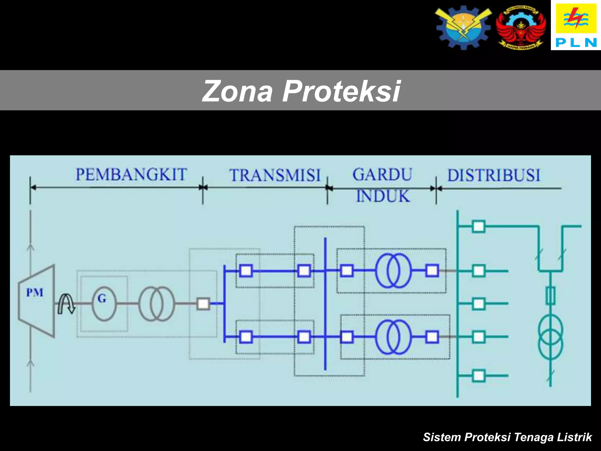 SISTEM PROTEKSI TENAGA LISTRIK | PPTX