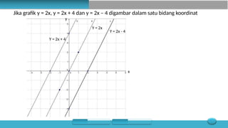 PRESENTASI SITI AISYAH-MENGGAMBAR GRAFIK PERSAMAAN GARIS LINEAR.pptx