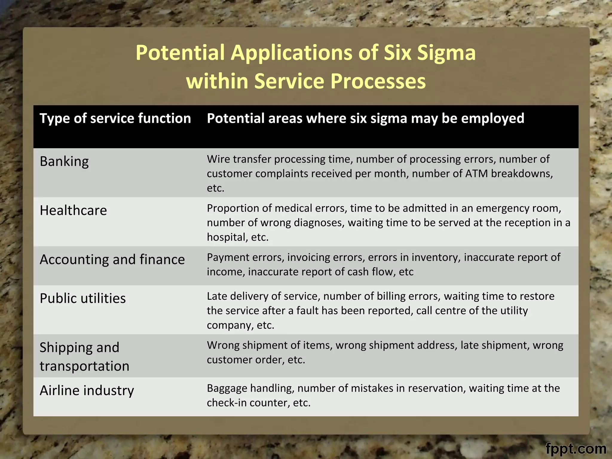 Presentasi six sigma | PPT