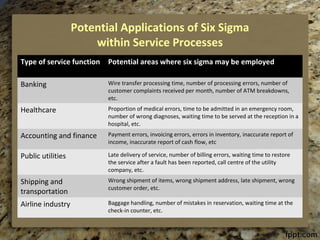 Presentasi six sigma | PPT