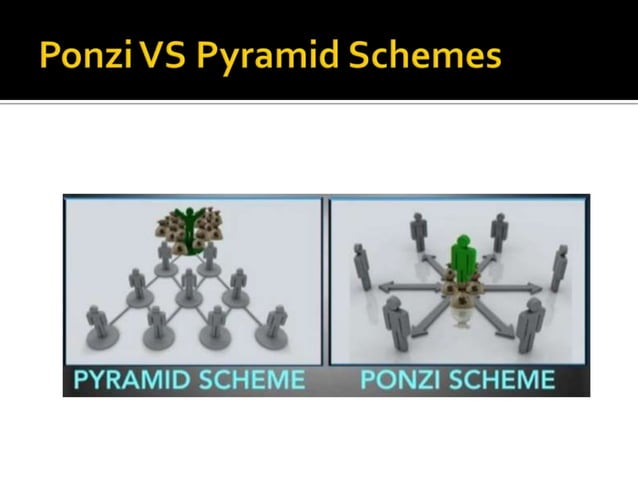 Kasus Penipuan (Fraud) Skema Ponzi di Indonesia | PPTX