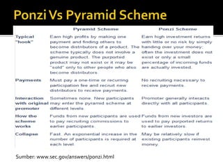 Kasus Penipuan (Fraud) Skema Ponzi di Indonesia | PPTX