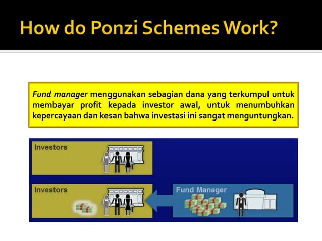 Kasus Penipuan (Fraud) Skema Ponzi di Indonesia | PPTX