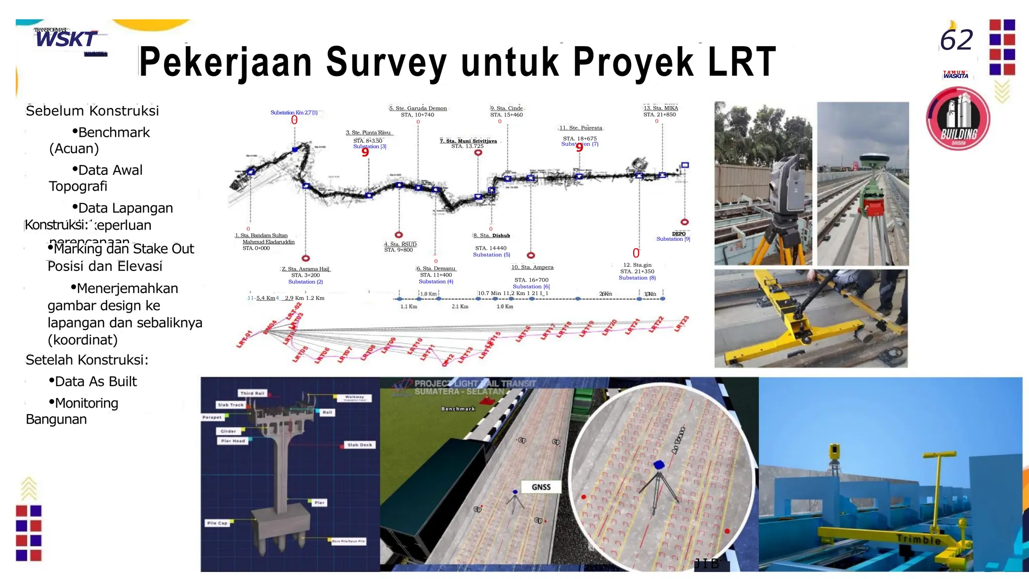 Presentasi SKK Aufan 2023 proyek konstruksi .pptx