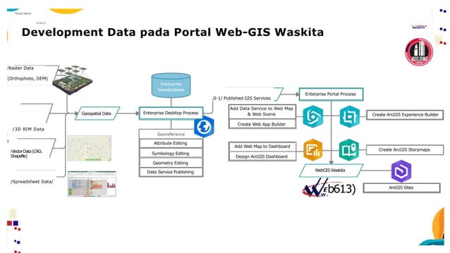 Presentasi SKK Aufan 2023 proyek konstruksi .pptx