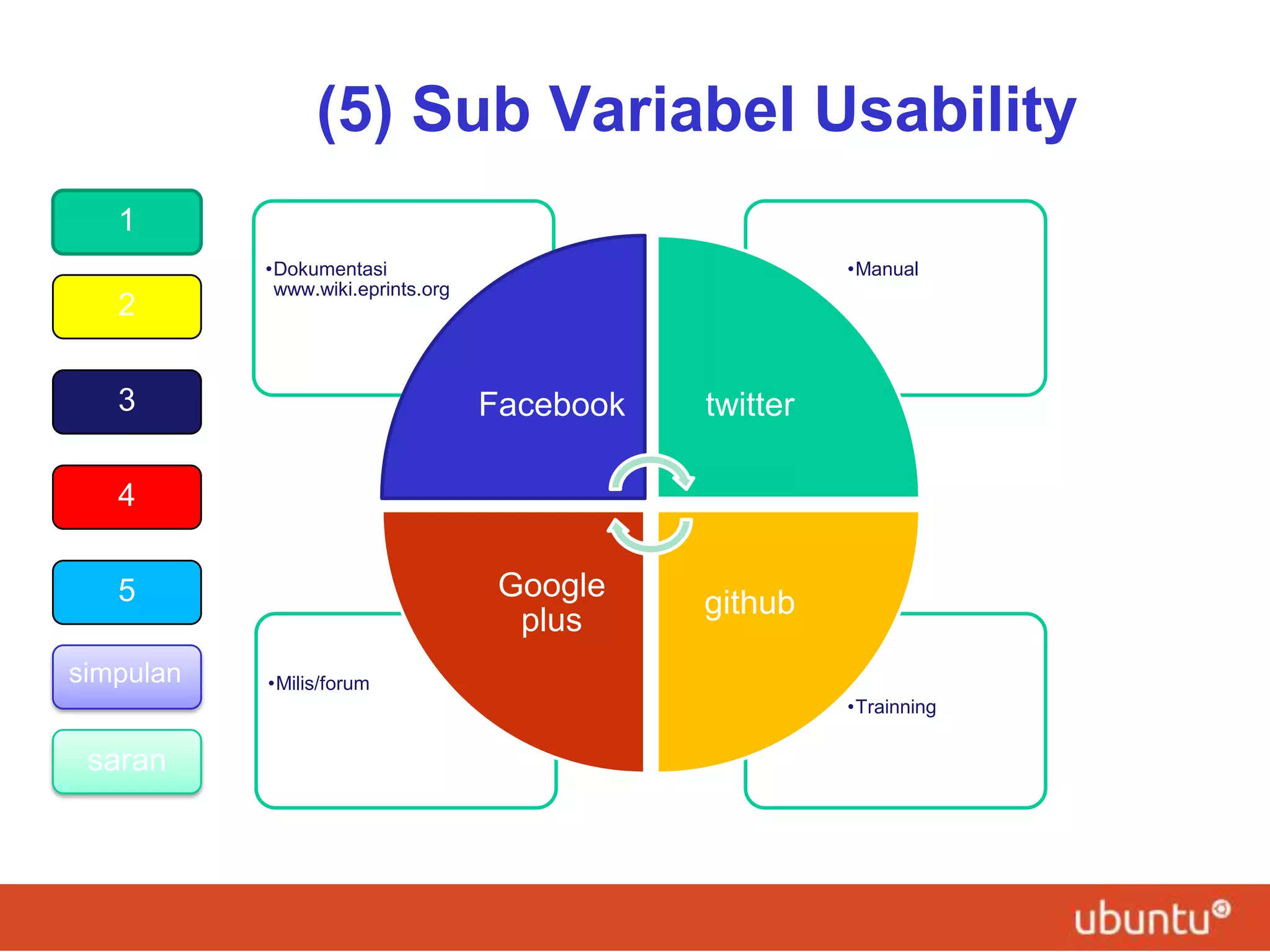 Presentasi skripsi | PPSX