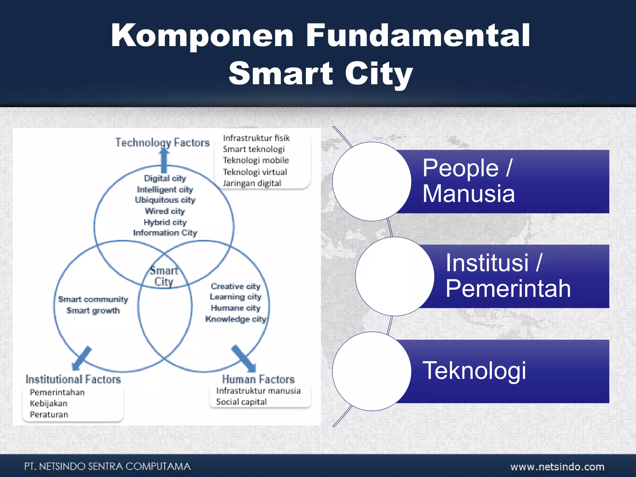 Presentasi Smart City | PDF