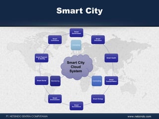 Presentasi Smart City | PDF