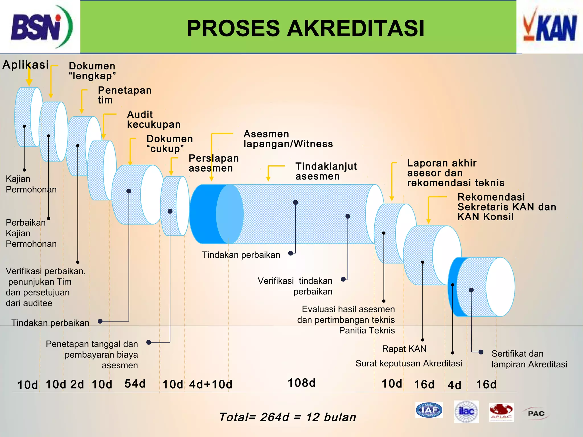 Skema Akreditasi-Sertifikasi ISO 27001 Komite Akreditasi Nasional | PPT