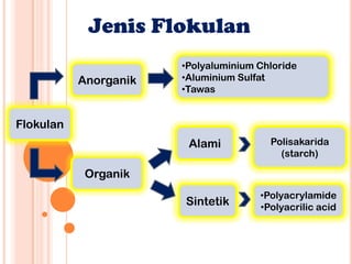 Kinerja flokulan starch-graft-polyacrylamide (st-g-pam) terhidrolisis ...