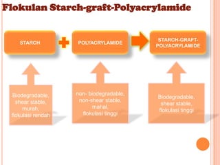 Kinerja flokulan starch-graft-polyacrylamide (st-g-pam) terhidrolisis ...
