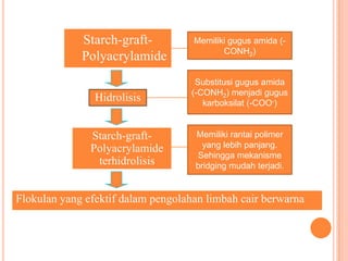 Kinerja flokulan starch-graft-polyacrylamide (st-g-pam) terhidrolisis ...
