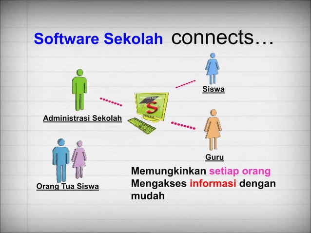 Presentasi software sekolah berbasis web | PPSX