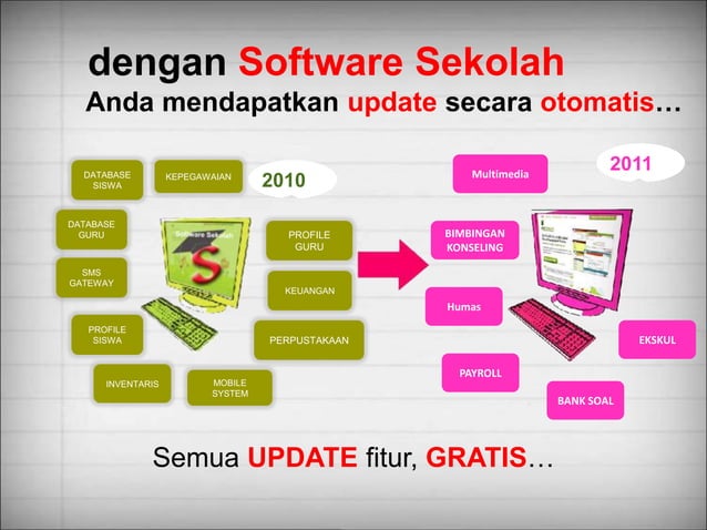 Presentasi software sekolah berbasis web | PPSX