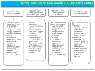 SOLAR PV ROOFTOP PROGRAM | PDF