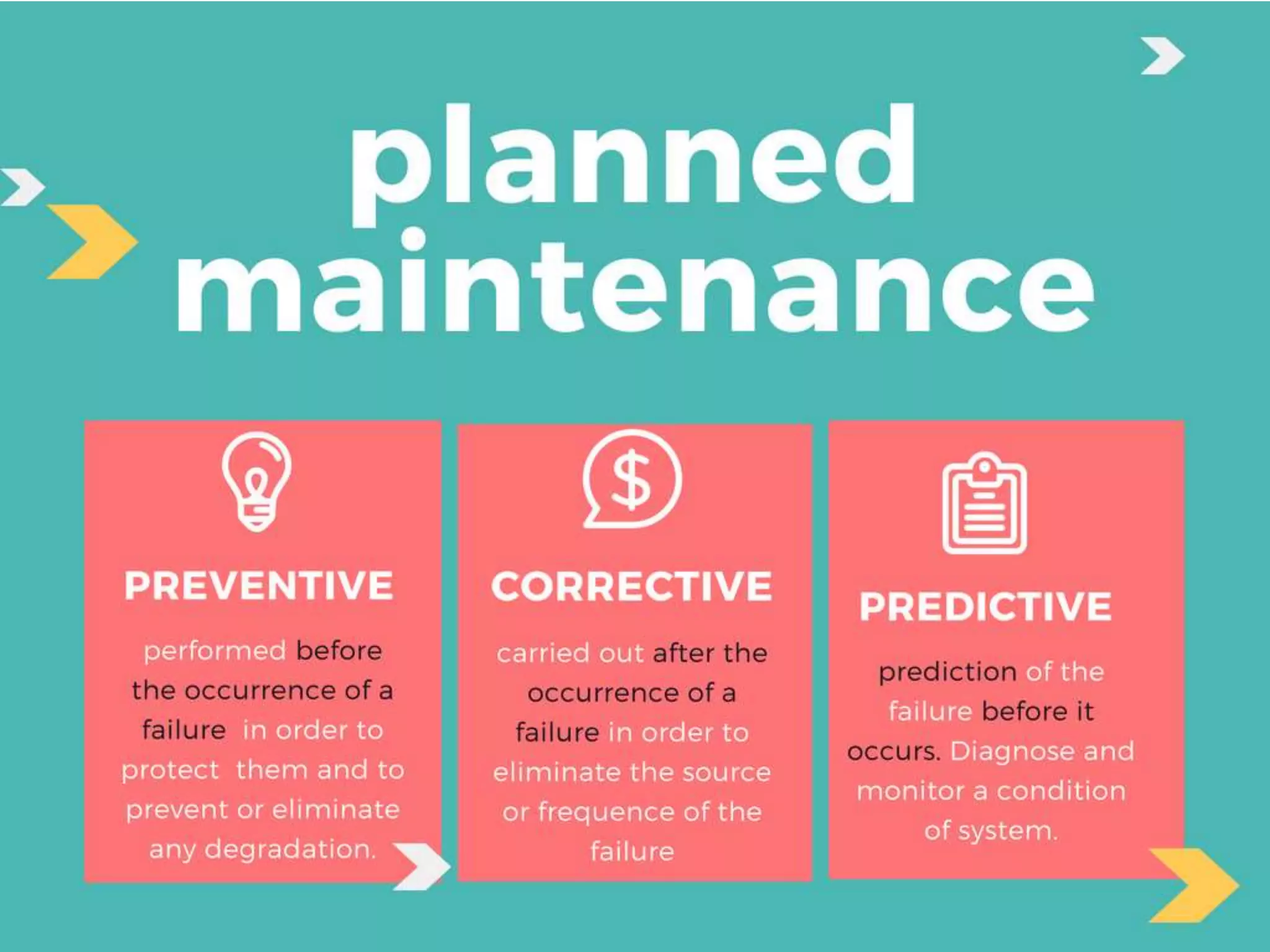 maintenance and reliability | PPTX
