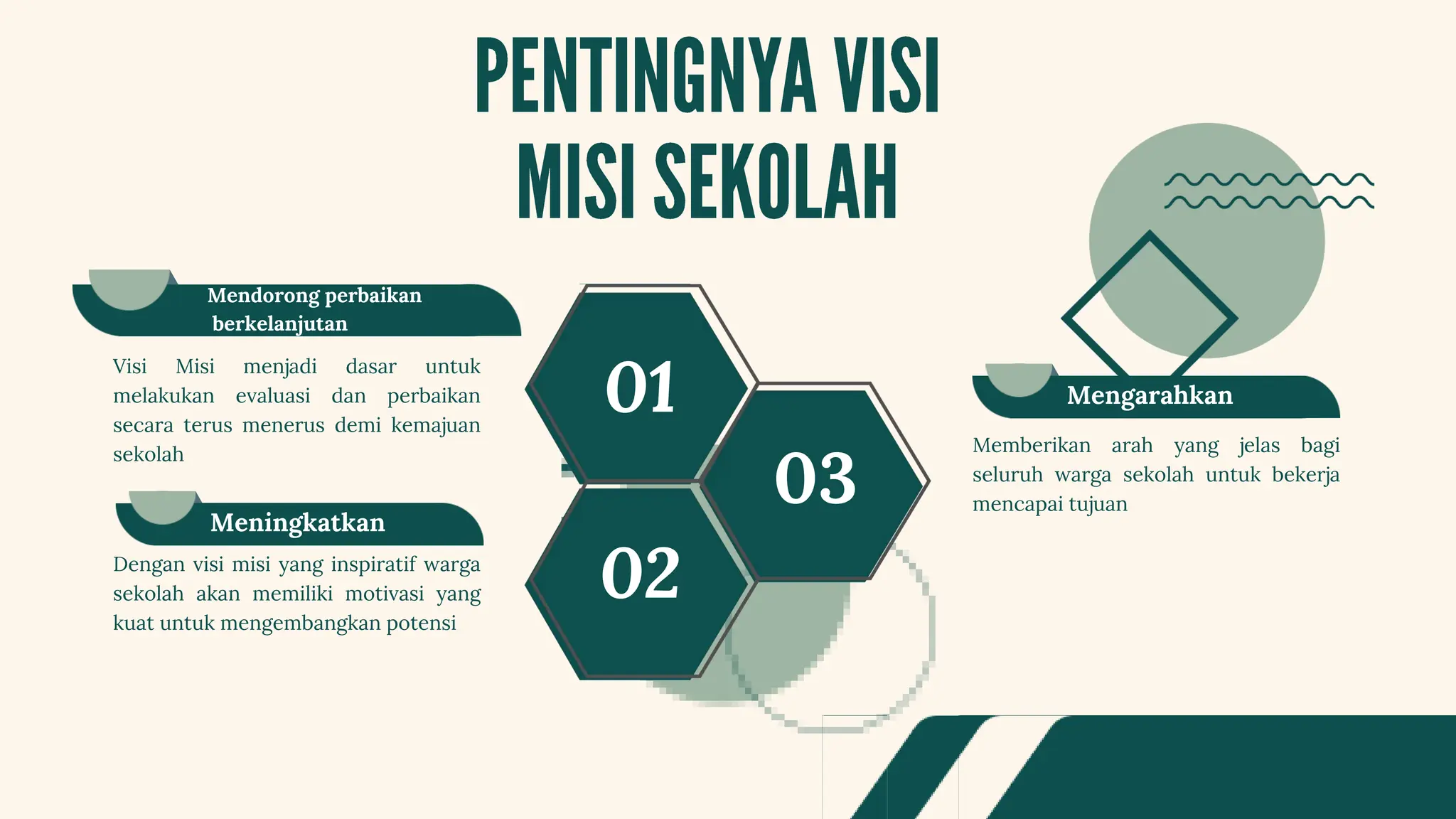 PRESENTASI SOSIALISASI VISI MISI SEKOLAHpptx | PPTX