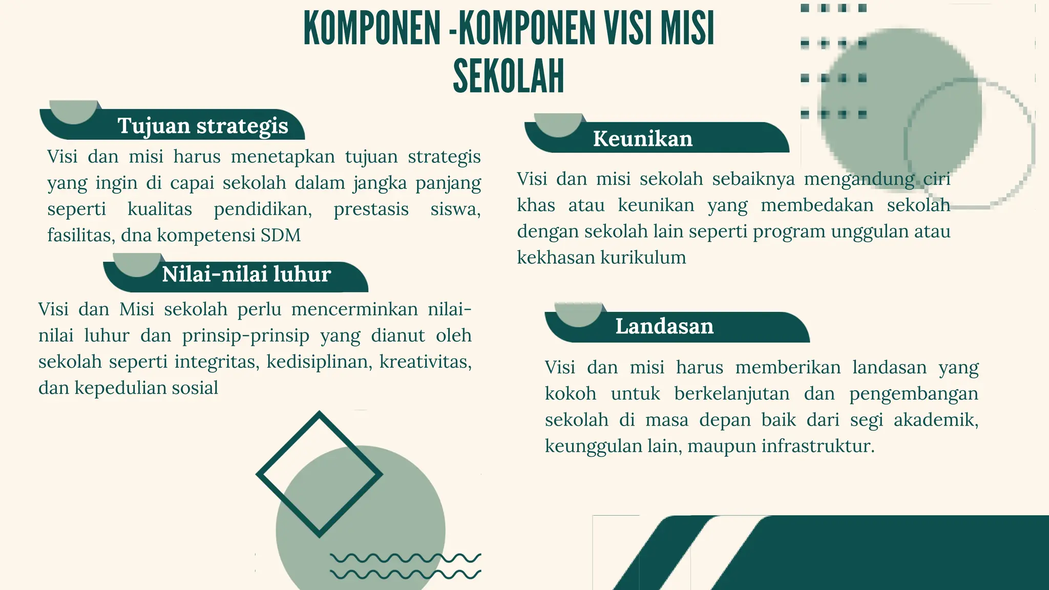 PRESENTASI SOSIALISASI VISI MISI SEKOLAHpptx | PPTX