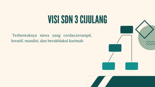 PRESENTASI SOSIALISASI VISI MISI SEKOLAHpptx | PPTX