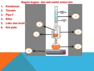 Presentasi soxhletasi | PPT