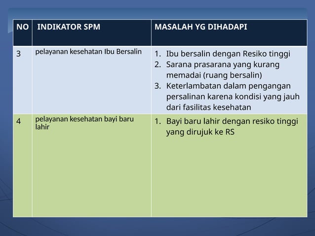 PRESENTASI SPM PKM ALBI 2023 PRESENTASI SPM PKM ALBI 2023.pptx