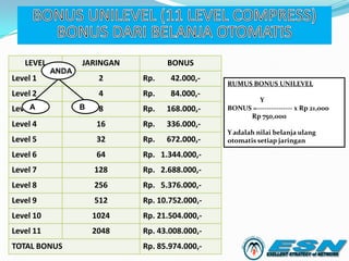 Presentasi standar 15 menit | PPT
