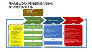strategi pengembangan kompetensi | PPTX