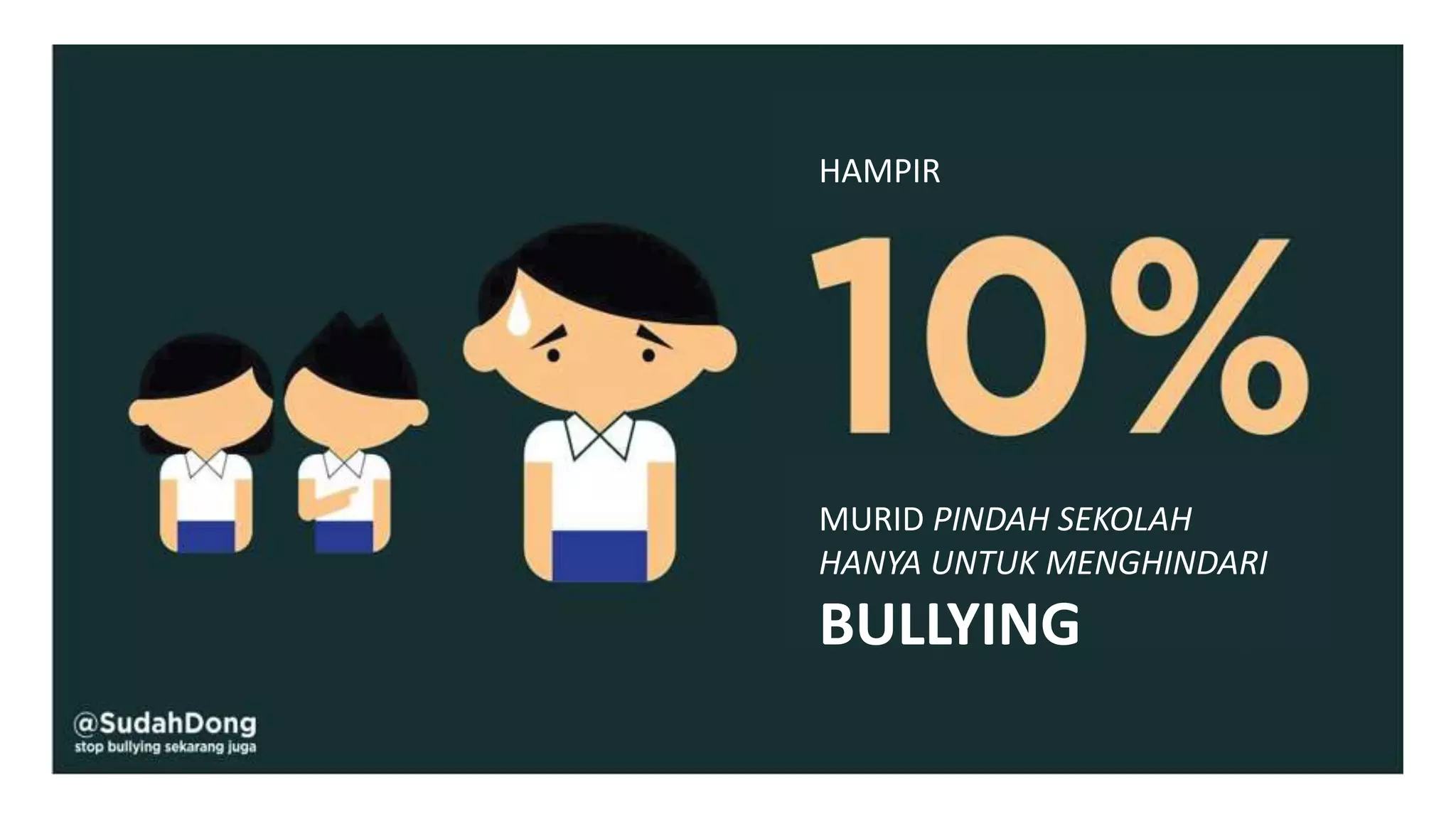 Apa itu Bullying? - Presentasi sudah dong goes to school indonesia | PPTX