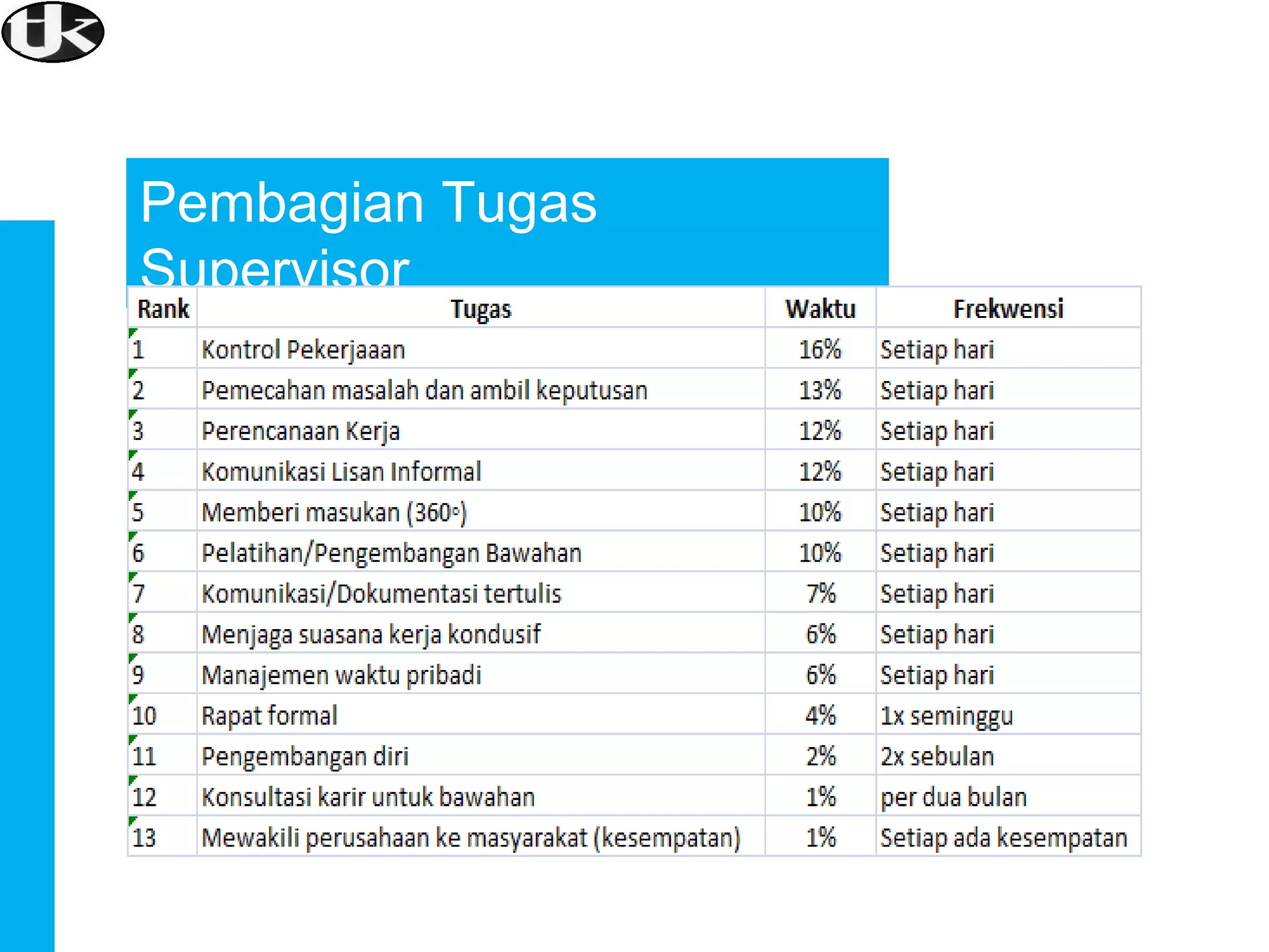 Presentasi supervisor competency | PPT