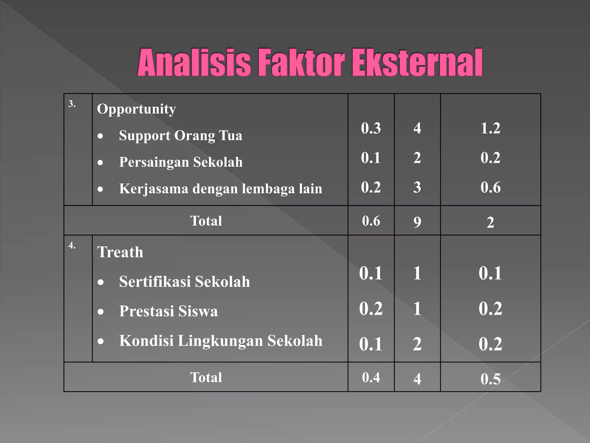 Presentasi swot | PPT