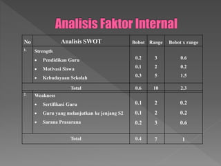 Presentasi swot | PPT