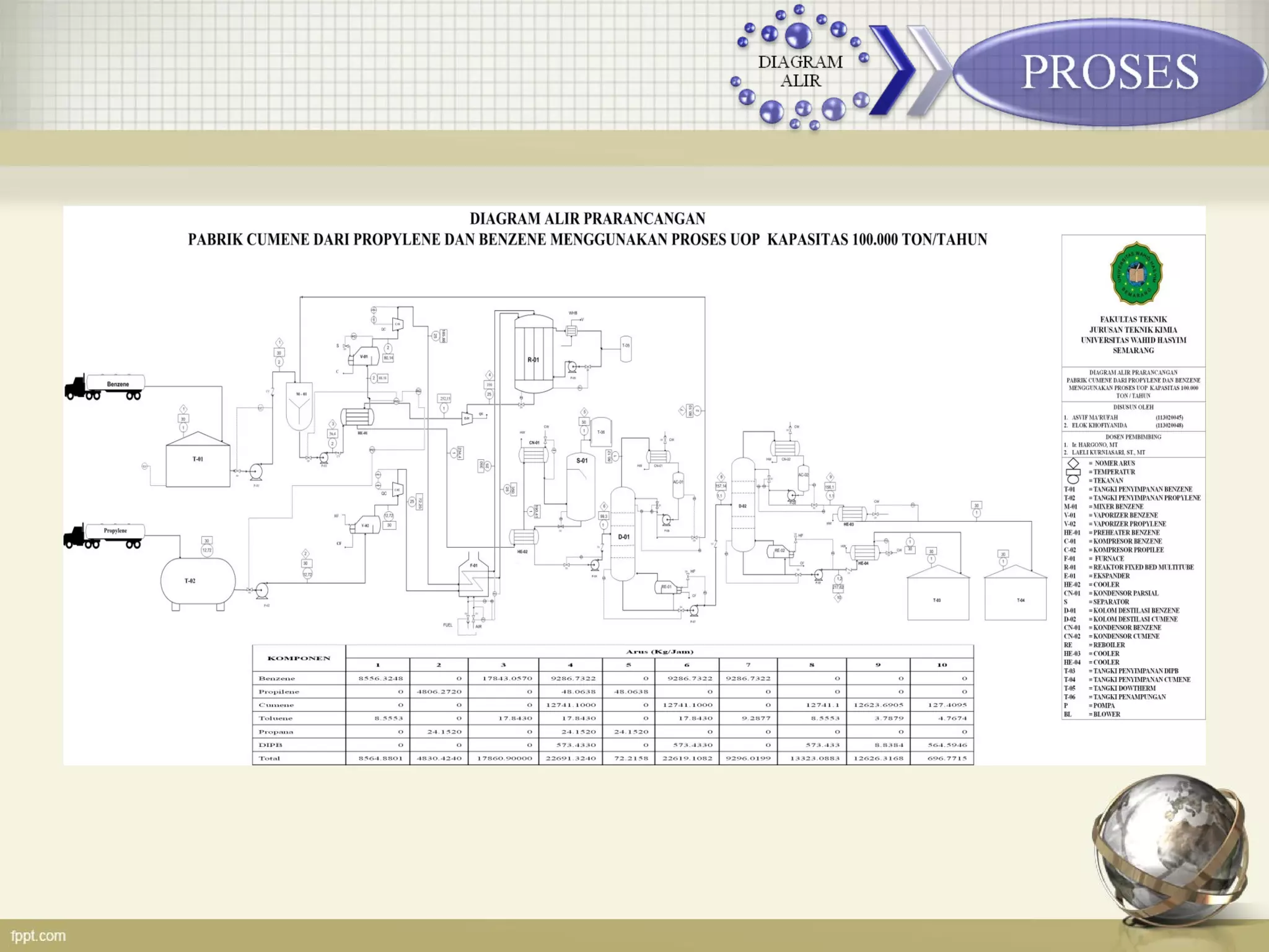 PRA RANCANGAN PABRIK CUMENE | PPT
